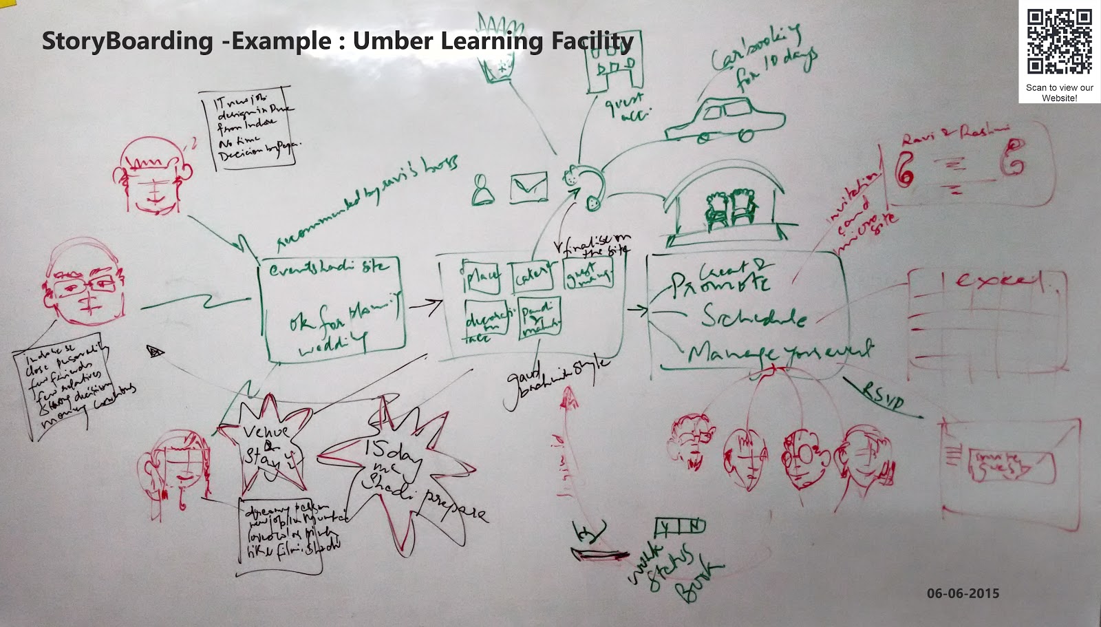 Storyboarding - A Very Simple Way of Explaining Your Story and Building ...