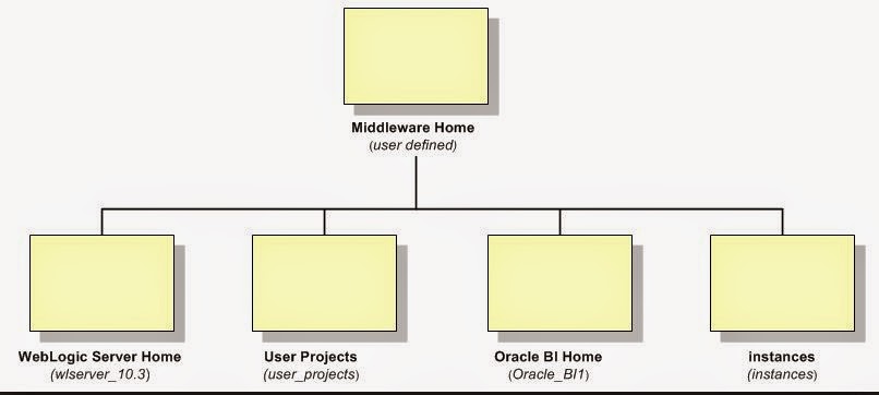 Folder Structure Diagram Excel Template - images.go-banana.com