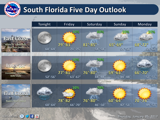 Ralph's Tropical Weather-RTW: UPDATED MIAMI AND VICINITY FORECAST ... Ralph's Tropical Weather-RTW: UPDATED MIAMI AND VICINITY FORECAST ...