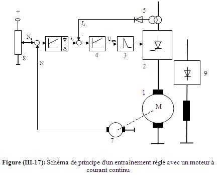 electronique: La régulation en cascade