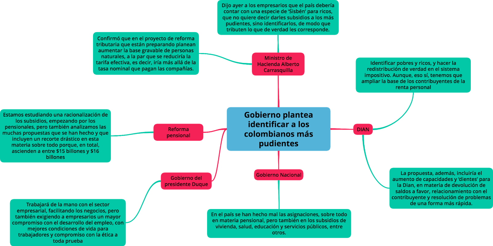 MONICA VANESA MENA CASTILLO