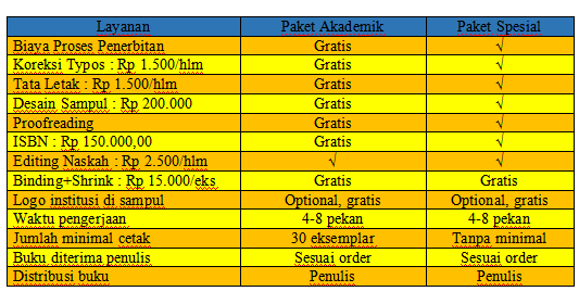 PENERBIT BUKU K-MEDIA: PAKET PENERBITAN
