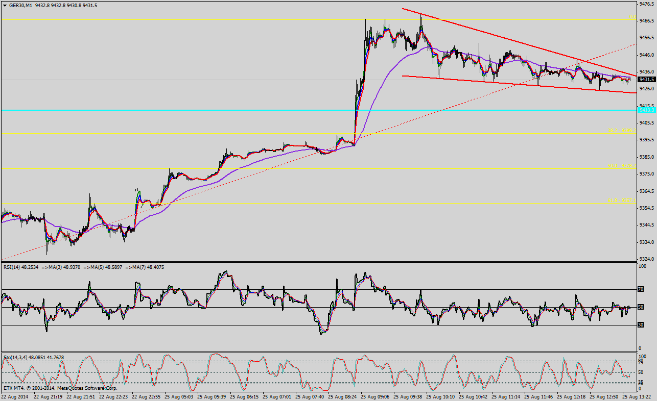 TheHawkTrader: Charts (from yesterday)