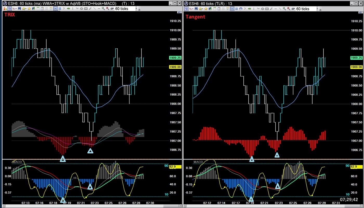 Sharpshorts Day Trading : 7......DISCRETIONARY TRADING ...