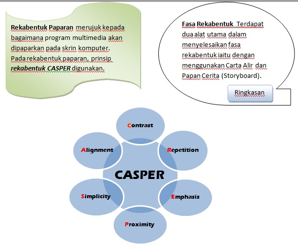 FASA PEMBINAAN BAHAN MULTIMEDIA | Multimedia