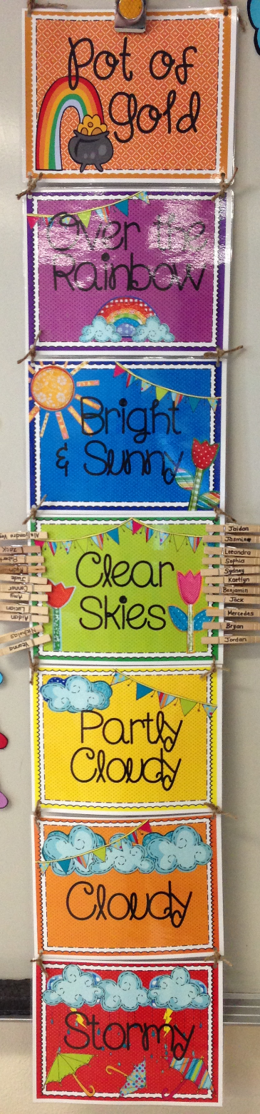 Totally Terrific in Texas: Weather Themed Behavior Clip Chart