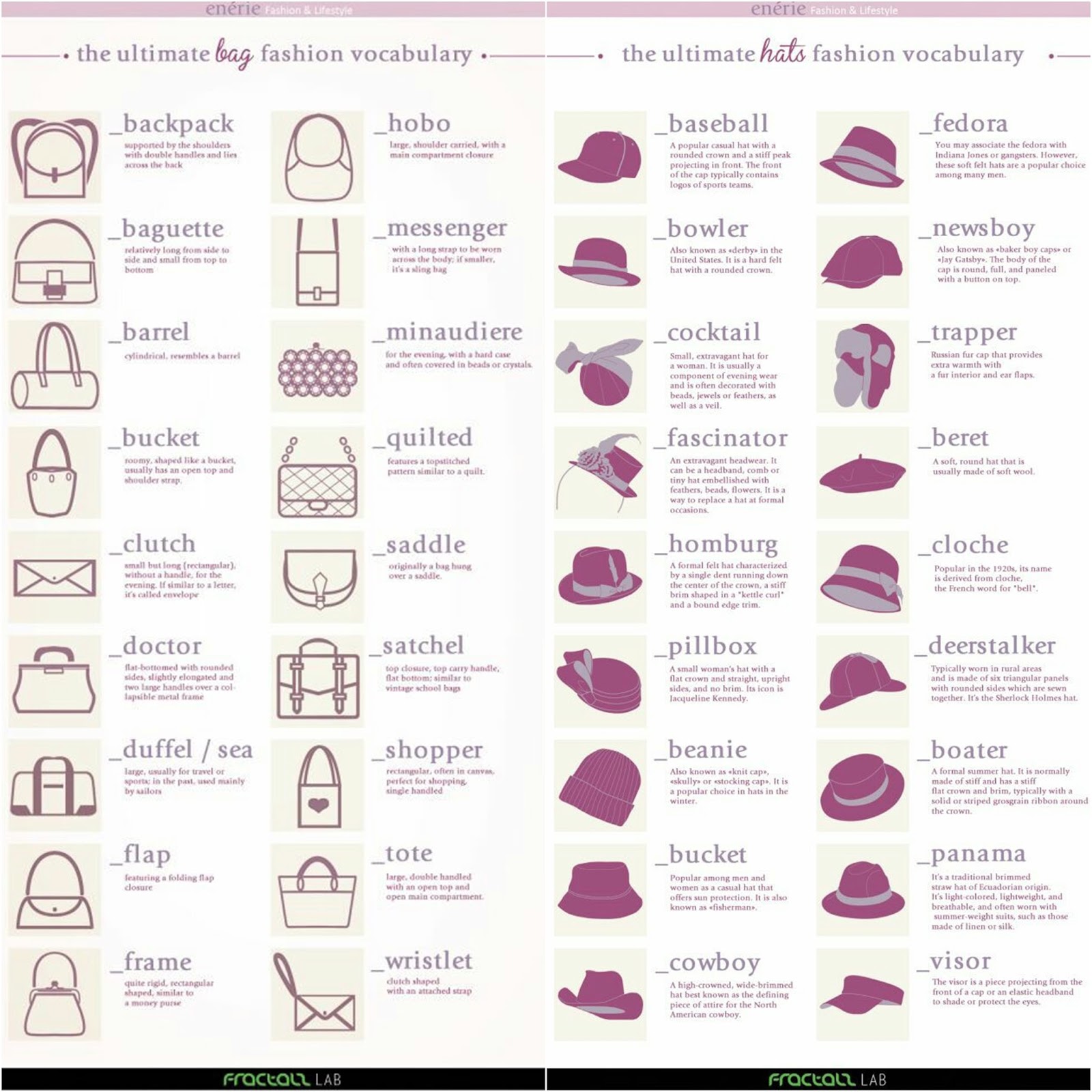 ByFilipa: O nome da moda em inglês