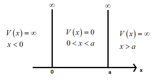 A mind dump of mathematics...: Quantum Mechanics: Eigenvalue Problems
