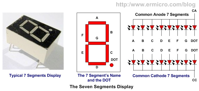 ELECTRONICS MAIN AND MINI PROJECT WORKS: 7 segment Up & Down Counter