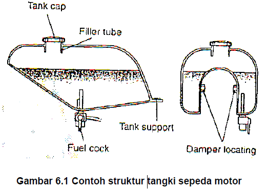 Jelaskan tentang struktur Tangki Bahan Bakar sepeda motor? | tugas ...