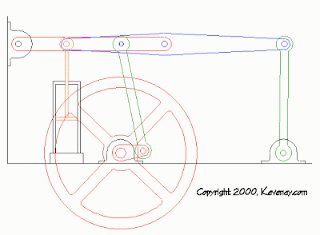 Kinematic Inversions of Four Bar Chain, Slider Crank and Double Slider ...
