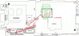 SONY ERICSSON MOBILES SOLUTIONS