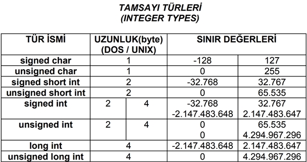 Veri Tipleri (Data Types) - Yazılım Karavanı | Bilim - Teknoloji ...