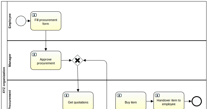 Chathura Ekanayake's Blog: Towards business friendly process modelling ...