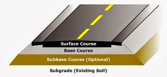 PERKERASAN JALAN RAYA