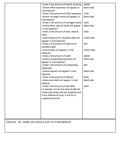 Commerce teaching strategies: Lesson plans