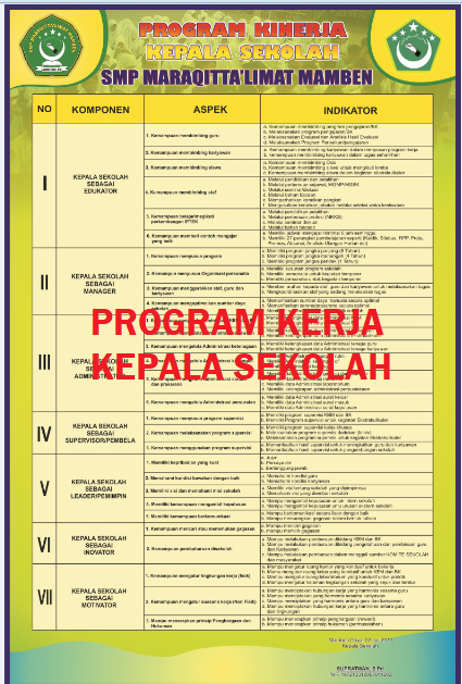 Program Kerja Kepala Sekolah - SMP MT MAMBEN