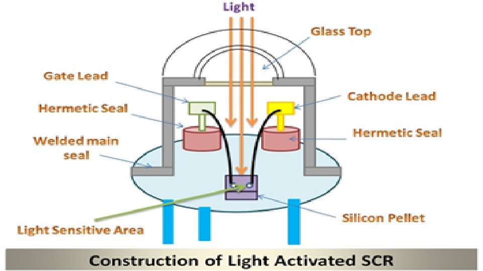 Mikrokontroler dan Mikroprosesor: Light Activated SCR