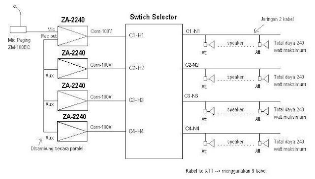 JUAL TOA: Instalasi Paging System