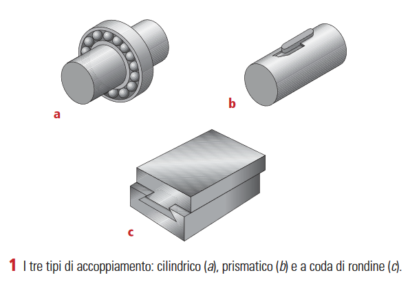 MECCATRONICA: TOLLERANZE DIMENSIONALI