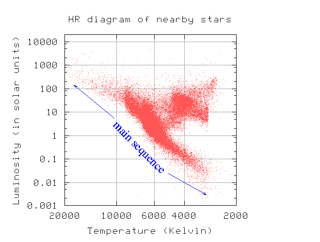 Park Astronomy Fall 2013: H-R diagram and stellar classification