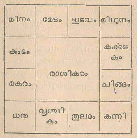 ജ്യോതിഷപഠനം Jyothisham കേരളാ ജ്യോതിഷം Astrology malayalam horoscope ...