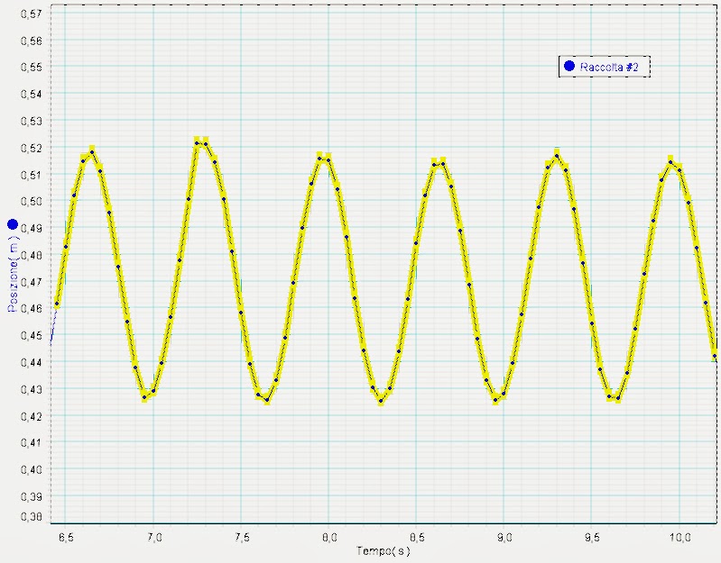 Fisica e matematica - prof Brugnara: settembre 2013