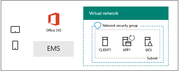 Exchange Anywhere: MVA Learning: Deploying Microsoft Enterprise ...