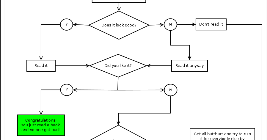 snark: How to Read a Book (Without Being a Douchecanoe): A Primer.