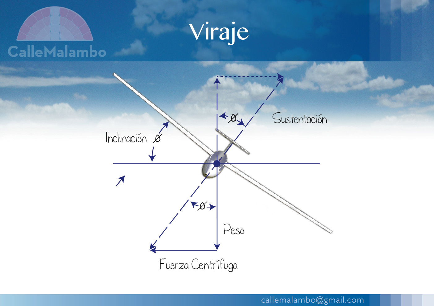 Planeo Final: Diapositiva 15: Viraje