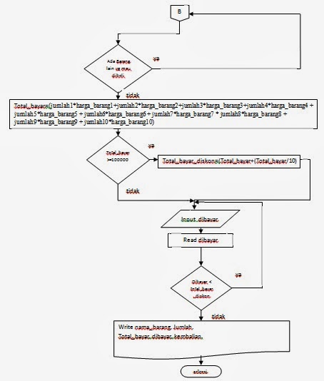 program Kasir | Kelompok 9 Teknik Industri 2013