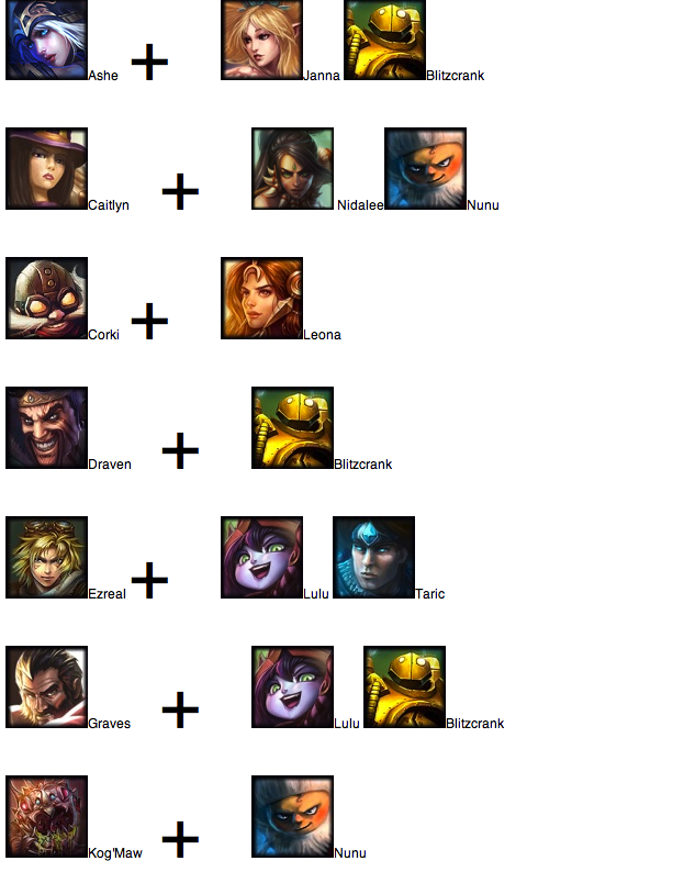 League Of Legends Counters and More: Bot Lane