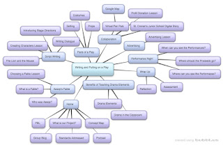 Writing and Putting on a Play: Final Collaborative Concept Map