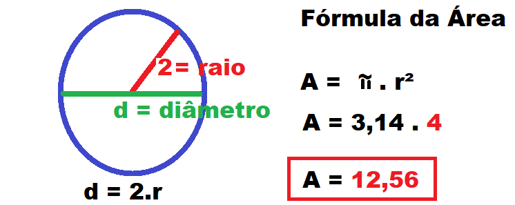 Como Calcular Area Do Circulo Pelo Diametro - Printable Templates Free