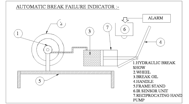 TRONIX TECHNOLOGY: MECHANICAL PROJECTS ABSTARCT/THESIS FILE 3