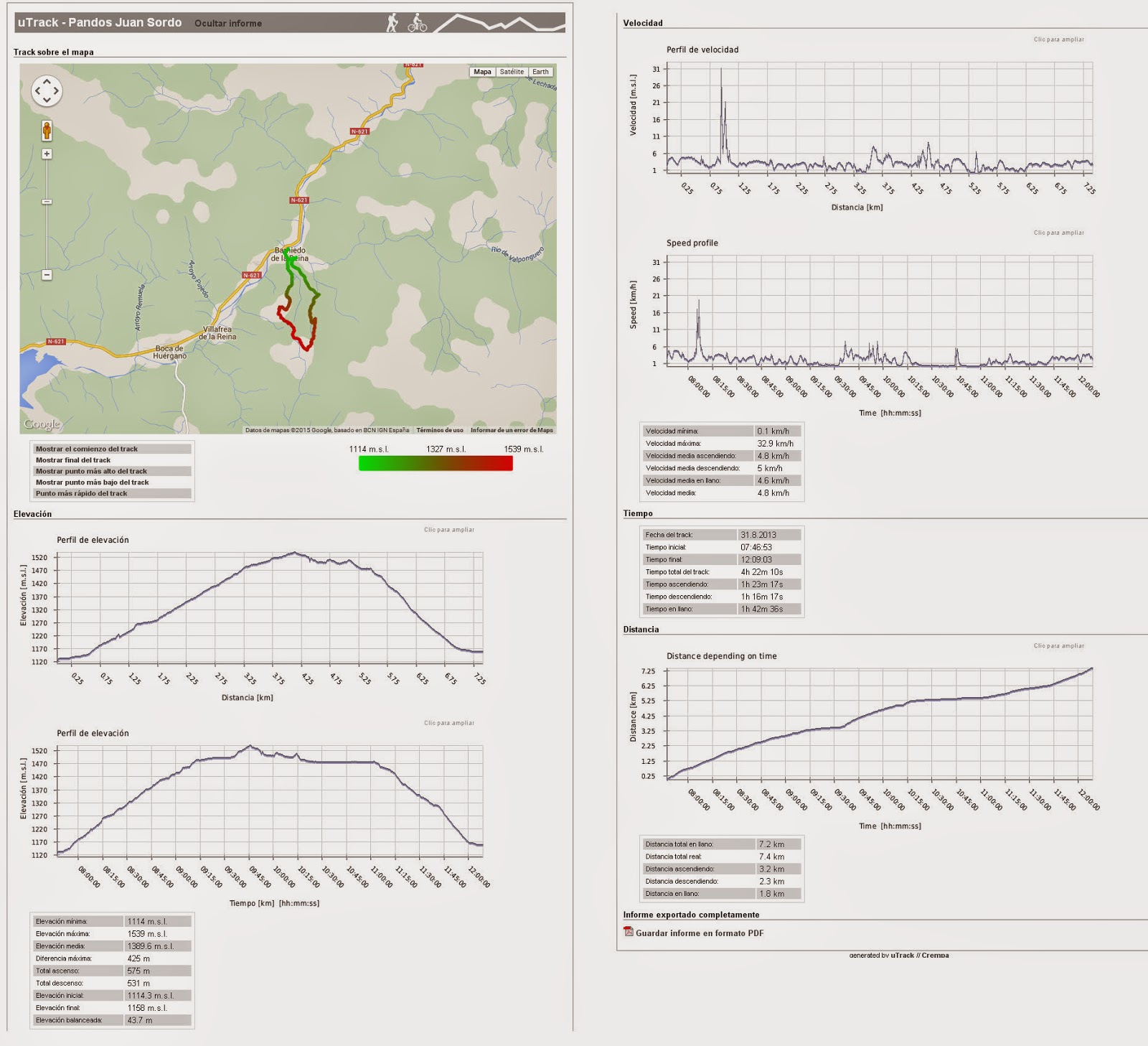 Cartografía Digital: Análisis de track en la web.