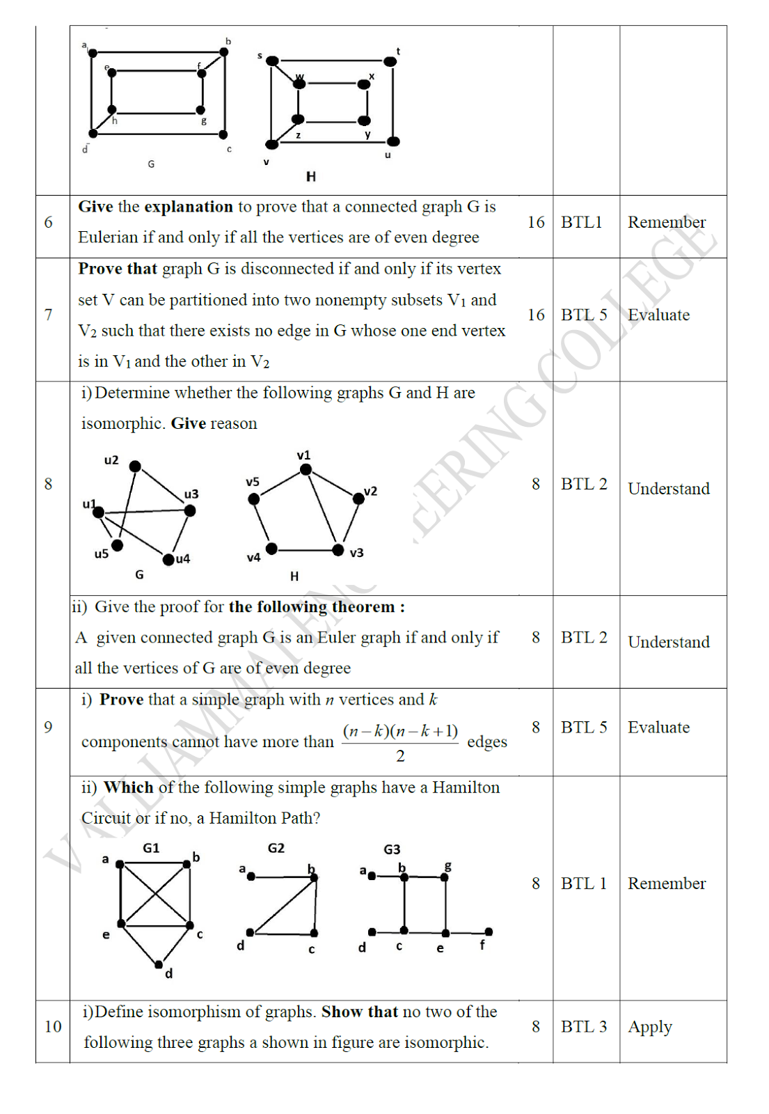 Cs6702 Graph Theory And Applications Nov Dec 2017 Important Questions