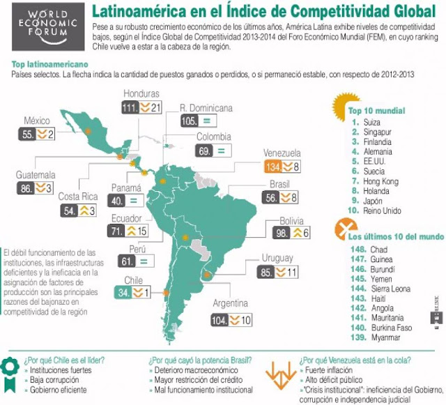 Competitividad internacional en Colombia - Comercio Internacional