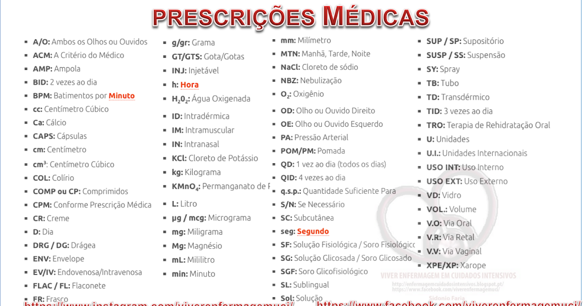 Viver Enfermagem em Cuidados Intensivos: SIGLAS E ABREVIATURAS ...