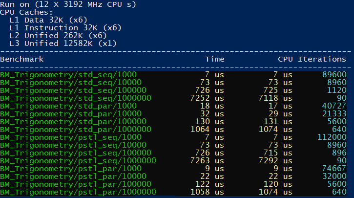 How To Boost Performance With Intel Parallel Stl And C17 Parallel Algorithms