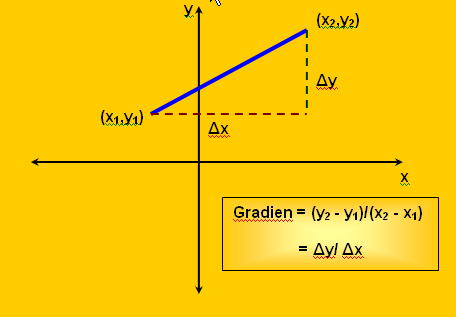 GRADIEN | Taktik Matematik