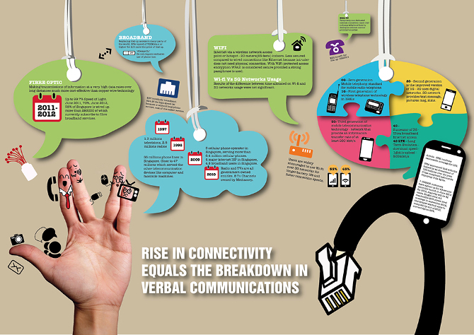 Seduced by the New...: Communication Infographic