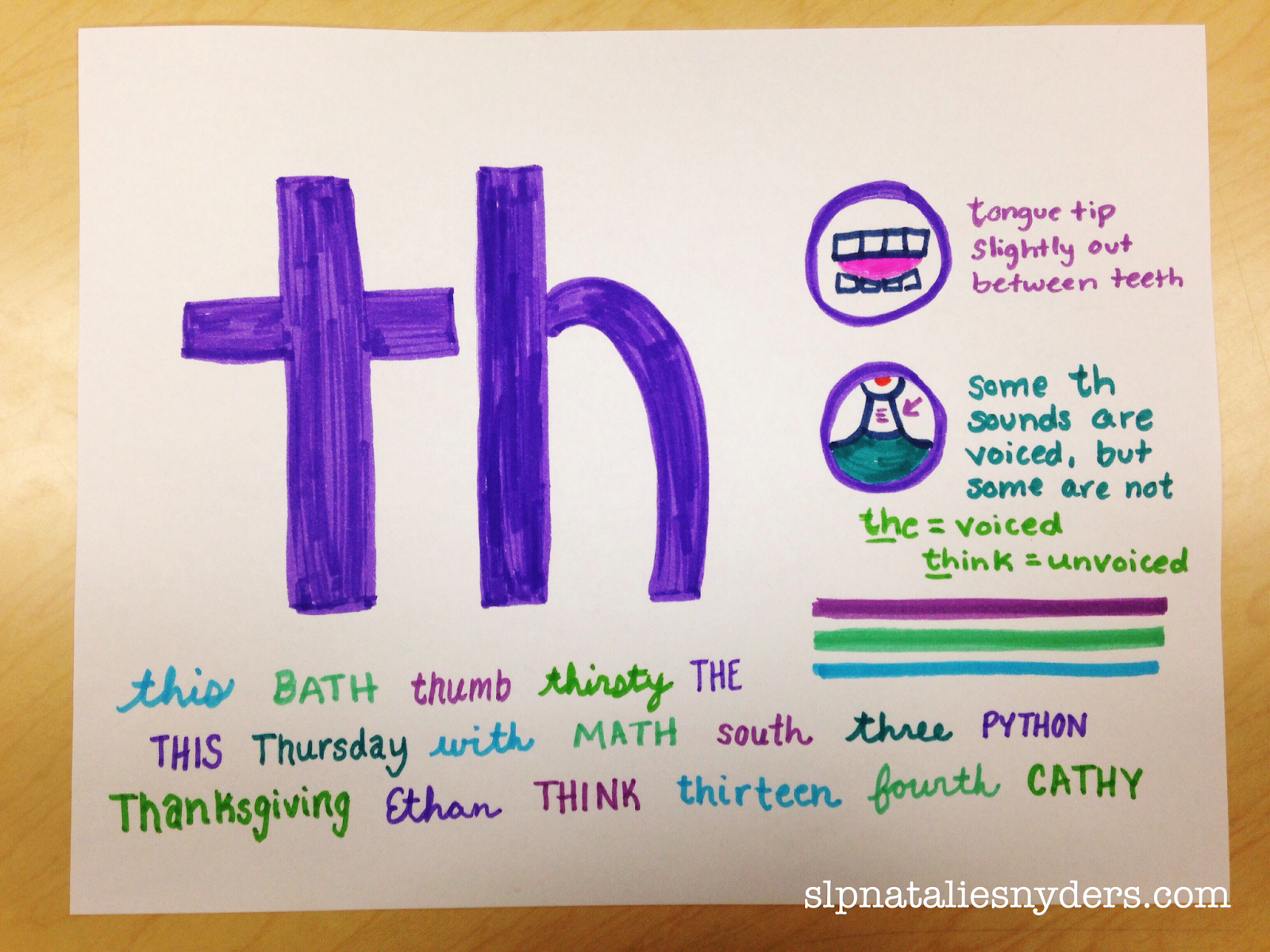 Easy Articulation Placement Reminder Posters