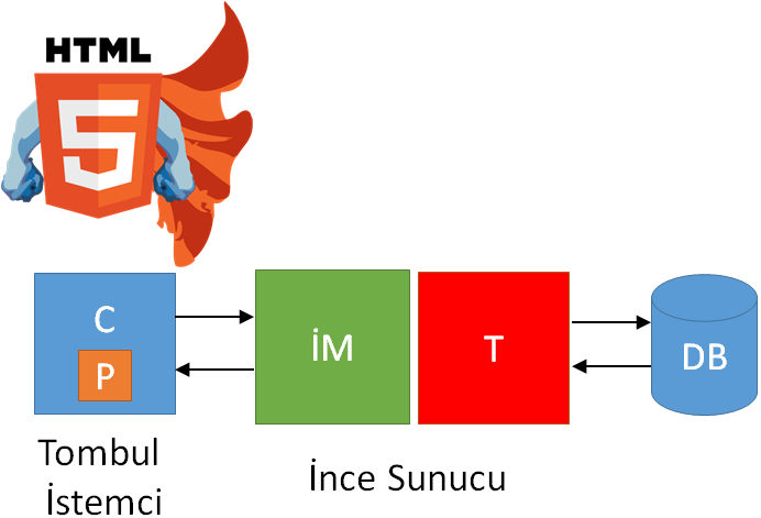 Binnur Kurt's Blog: Spring MVC Çatısı Kullanarak Web Uygulaması Geliştirmek