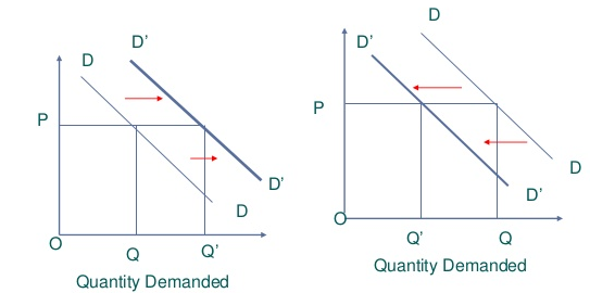 Economics in the News: Shifting consumer preferences