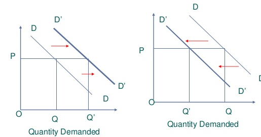 Economics in the News: Shifting consumer preferences