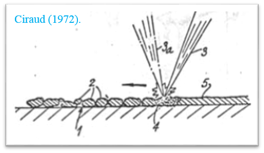 ADDITIVE MANUFACTURING/ 3D-PRINTING: THINK BEYOND THE POSSIBILITIES ...