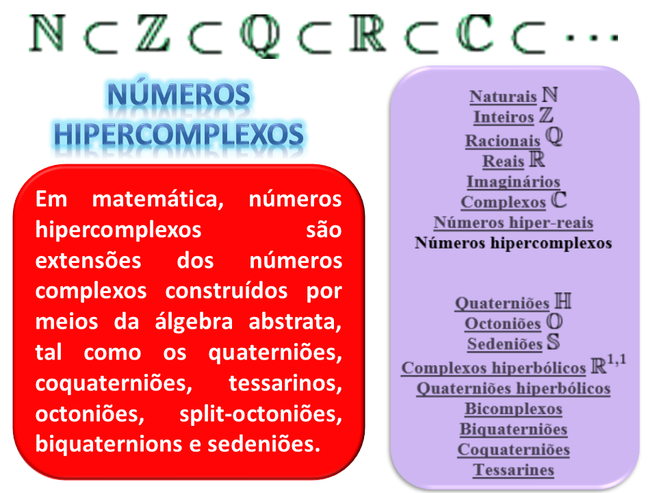 Conta Comigo: NÚMEROS HIPERCOMPLEXOS