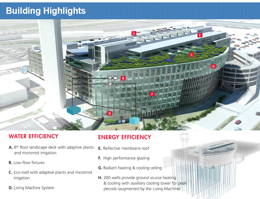 Sliver of Green: Living Machine case study: Port of Portland