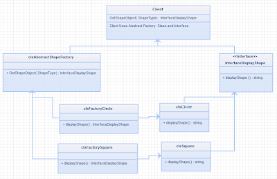 Beginning .net | .Net Tips | C# Tips | MVC | c# .net programming | vb ...
